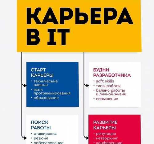 Книга Карьера в IT Джон Сонмез