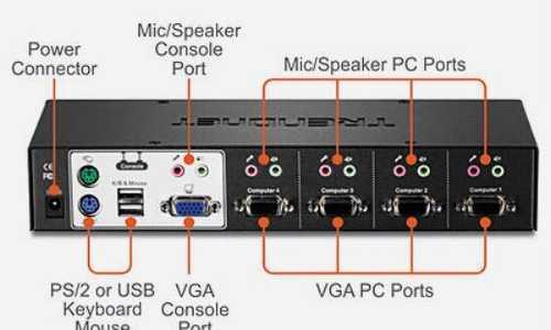 Trendnet TK-423K (4-Port USB / PS/2 KVM Switch