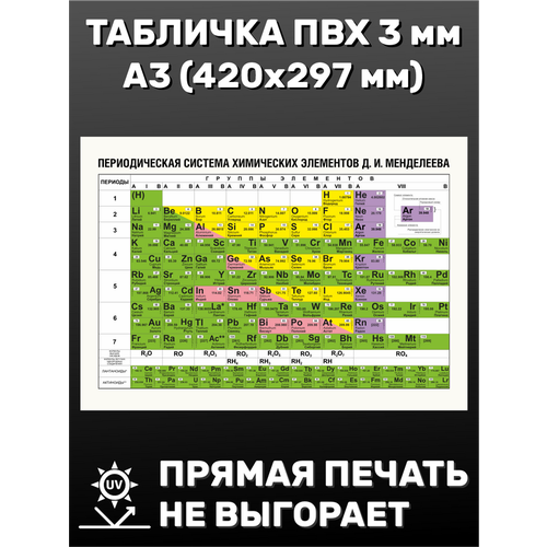 Табличка информационная Таблица Менделеева А3 420х297 мм)