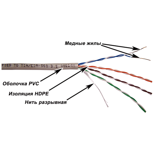 Кабель информационный Lanmaster TWT-5EUTP-XS кат.5е U/UTP не экранированный 4X2X25AWG PVC внутренний