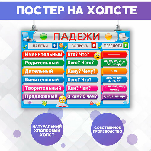 Постер на холсте Для школы Правила для детей Русский язык Падежи Шпаргалки (2) 30х40 см