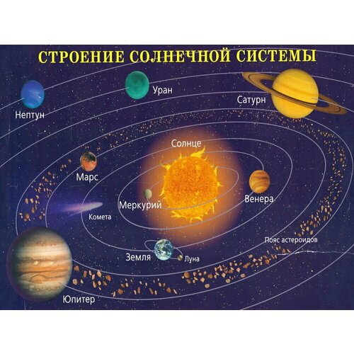 Плакат, постер на бумаге Solar System/Солнечная Система/искусство/арт/абстракция/творчество. Размер 42 на 60 см