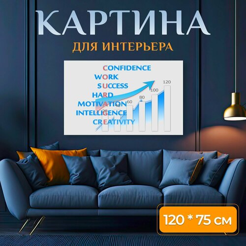 Картина на холсте "Мотивация, успех, стрела" на подрамнике 120х75 см. для интерьера