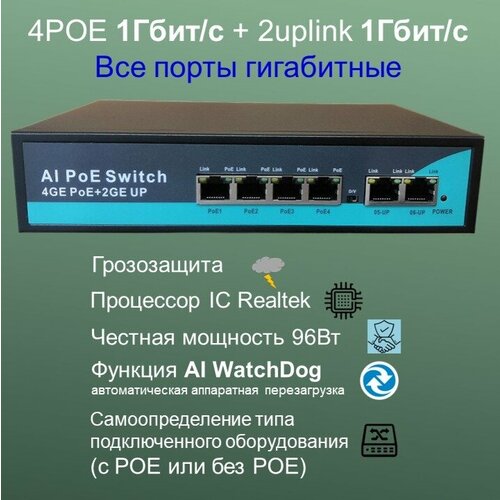 Коммутатор POE (свитч) 4POE 1000Мбит/с +2Uplinк 1000 Мбит/с (гигабит), WatchDog, 96 Ватт, switch IC REALTEK