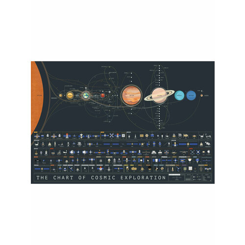 Плакат, постер на бумаге Космос и космические аппараты. Размер 21 х 30 см