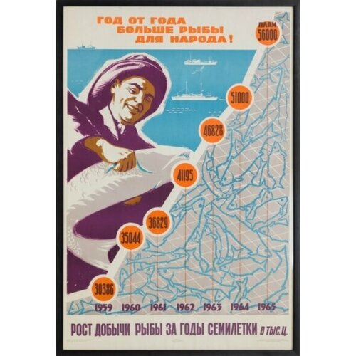 Плакат, постер на холсте Год от года больше рыбы для народа/СССР, 1965 г/Агитационный жанр. Размер 42 х 60 см