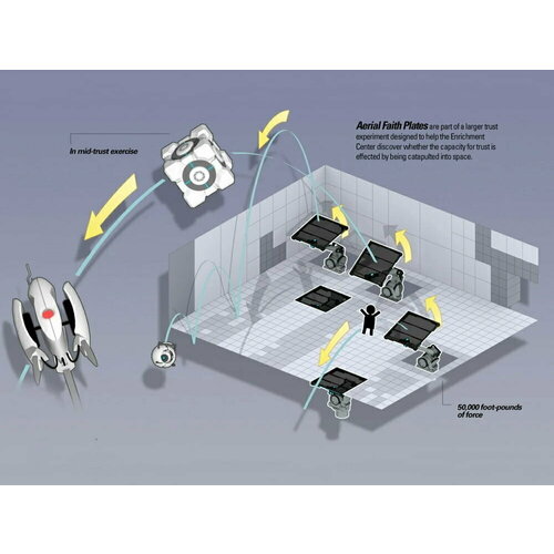Плакат, постер на бумаге Portal 2 /игровые/игра/компьютерные герои персонажи. Размер 21 на 30 см