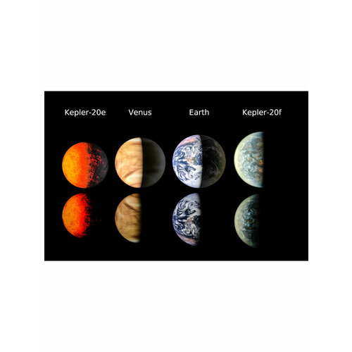 Плакат, постер на холсте Сравнение планет. Размер 21 х 30 см