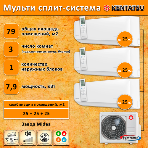 Kentatsu на 3 комнаты 9+9+9 инвертор