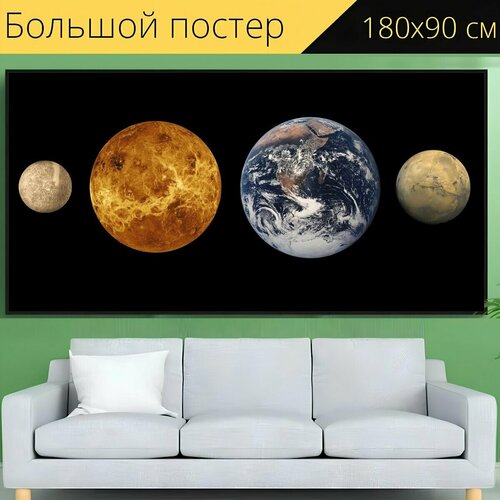 Большой постер "Планеты, внутренние планеты, планетная система" 180 x 90 см. для интерьера
