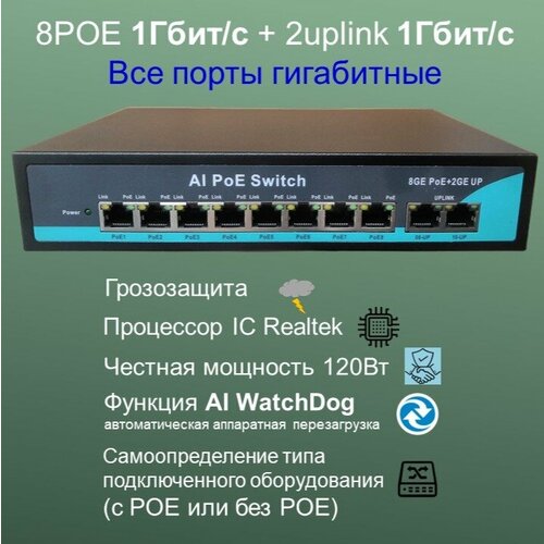 Коммутатор POE (свитч) 8POE 1000Мбит/с +2Uplinк 1000 Мбит/с (гигабит), WatchDog, 120 Ватт, switch IC REALTEK