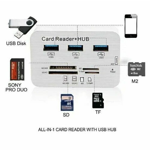 USB-хаб картридер 7в1 USB 3.0/3.1 MS DUO, SD, M2, T-Flash