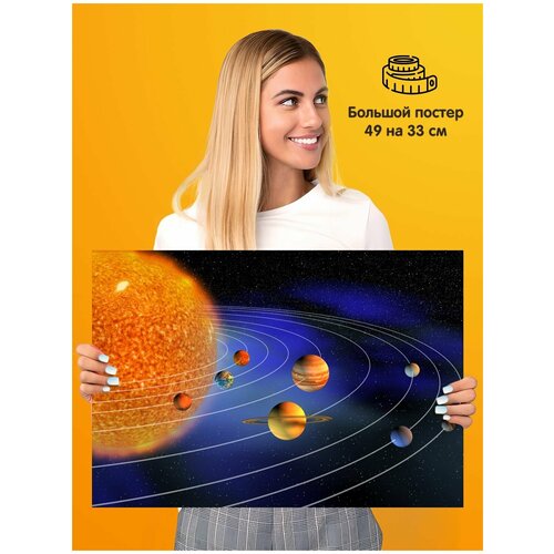 Постер плакат Солнечная Система