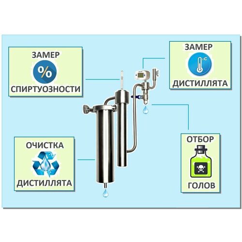 Угольная колонна/попугай/Каскад 4D/ (для самогона)