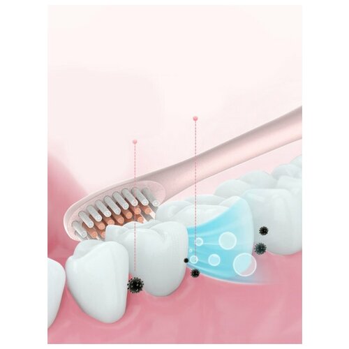 Электрическая ультразвуковая зубная щетка c 2 сменными насадками и 6 режимами работы, розовый