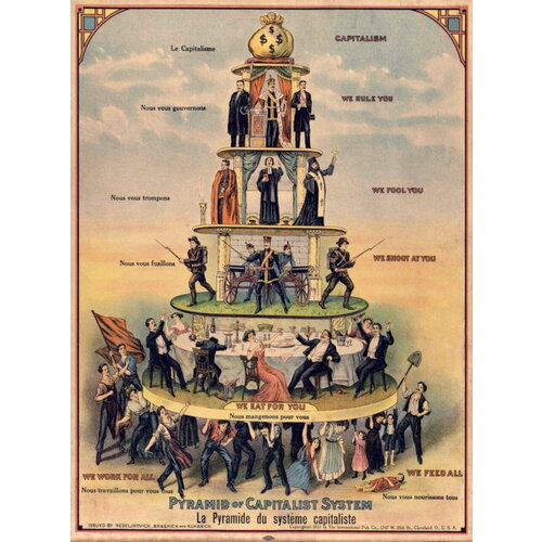 Плакат, постер пирамида капитализма на бумаге, размер 21х30см