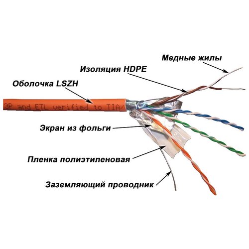 Кабель F/UTP 4 пары кат. 5E Lanmaster LAN-5EFTP-LSZH-OR общий экран 4X2X24AWG LSZH внутренний 305м оранжевый