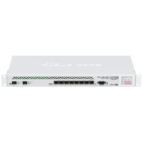 Маршрутизатор MikroTik Cloud Core Router CCR1036-8G-2S+EM