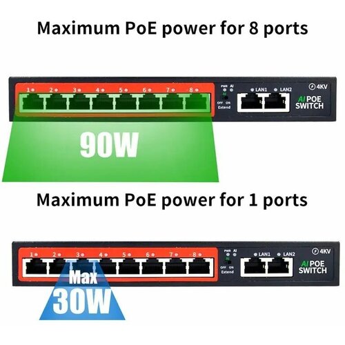 Коммутатор сетевой на 10 портов Switch PoE SSC-POE110DL