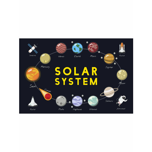 Плакат, постер на холсте Планеты солнечной системы. Размер 42 х 60 см