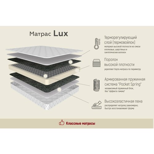 Матрас LUX porolon 1 высота 16 см для сна на диван кровать пружины 256 высокоэластичная пена стеганный жаккард (160 / 200)