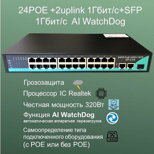 Коммутатор YDA POE 24POE+2Uplink 1000 Мбит/с+SFP 1000 Мбит/c, WatchDog+VLAN, 250 метров,320 Ватт, процессор IC REALTEK