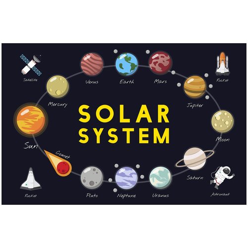 Постер / Плакат / Картина Планеты солнечной системы 50х70 см в подарочном тубусе