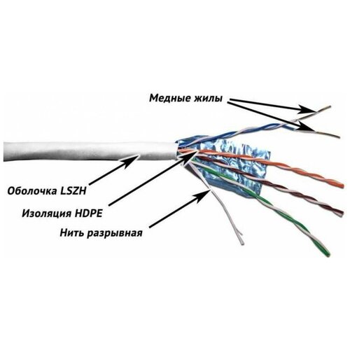 Кабель информационный Lanmaster TWT-5EFTP-LSZH кат.5е F/UTP общий экран 4X2X24AWG LSZH внутренний 305м белый