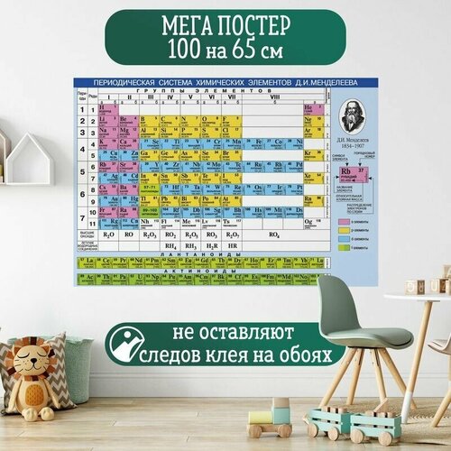 Постер 100 на 65 см плакат Mendeleevs table Таблица Менделеева
