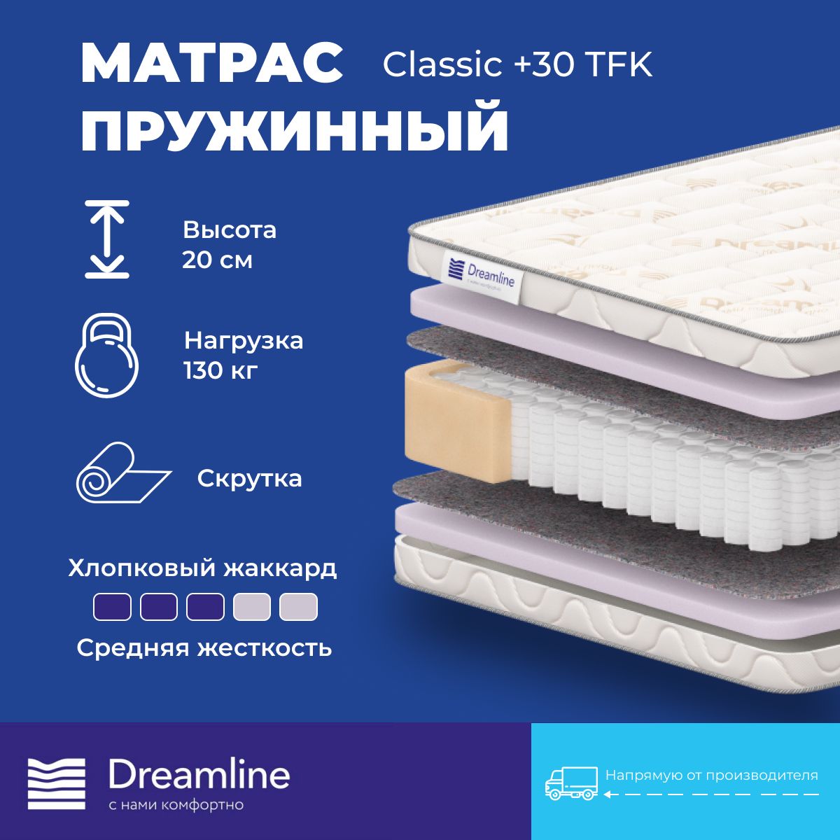 Матрас DreamLine Classic +30 TFK независимые пружины 65x190 см