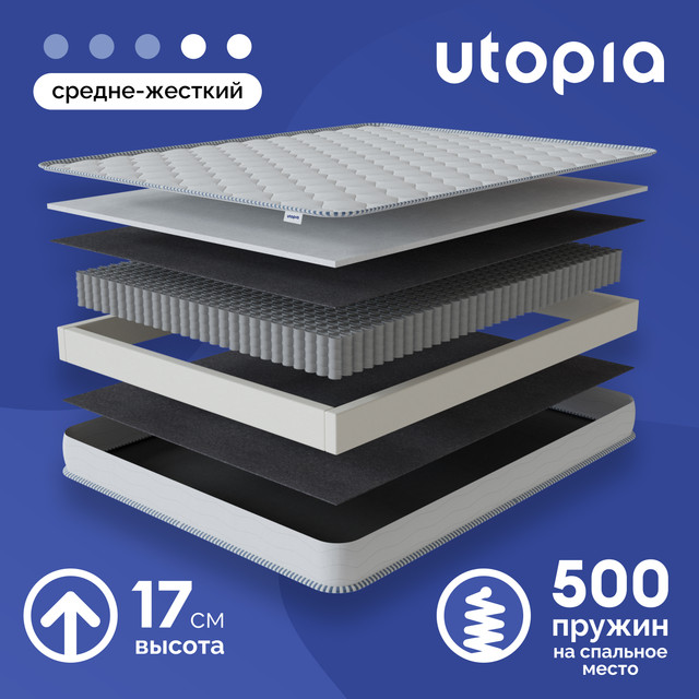 Матрас UTOPIA Spring Rest 200х80