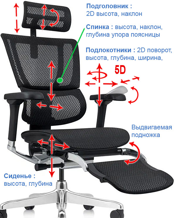 Кресло для руководителя Comfort IOO E2 Elite LT 24/7 ортопедическое