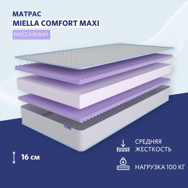 Матрас двуспальный Miella Comfort Maxi с эффектом массажа 180x195 см