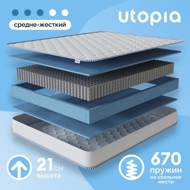 Матрас UTOPIA Spring Progress 200х160