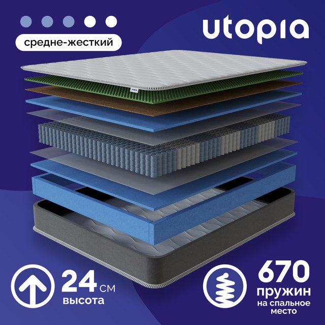 Матрас UTOPIA Spring Next 200х80