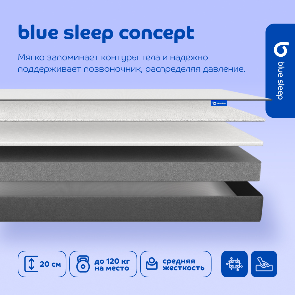 Матрас беспружинный Blue Sleep Concept 180x200 см